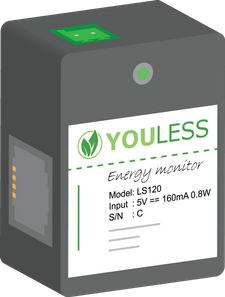 Live je slimme meter uitlezen via de P1 poort! - Enelogic